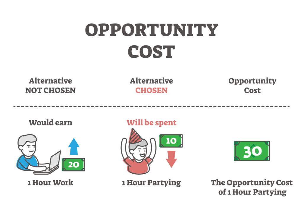 How to Calculate Opportunity Cost? - Up-File