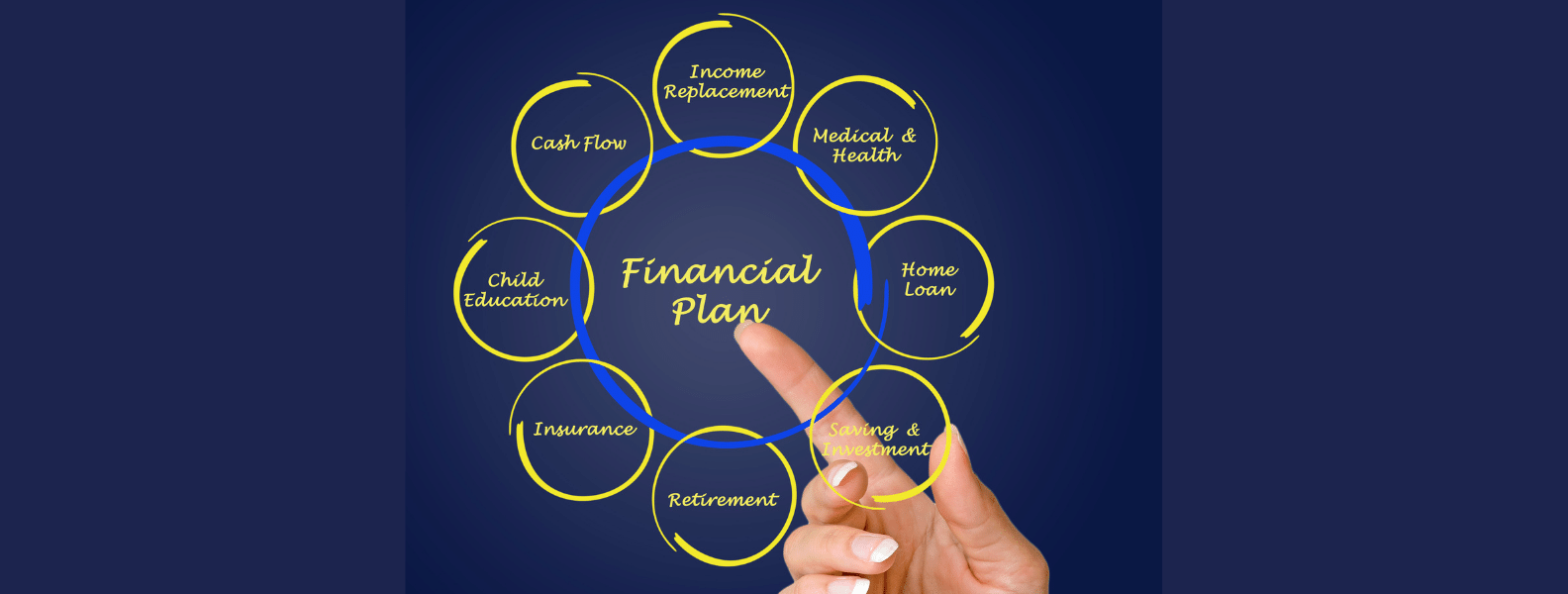 Create Your Company Financial Plan in 6 Steps - Up-File